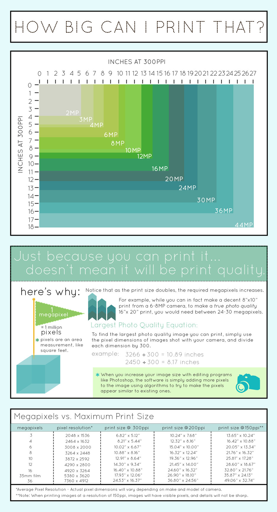 A Handy Guide To Image Print Resolutions - PhotoBiz Growth Hub